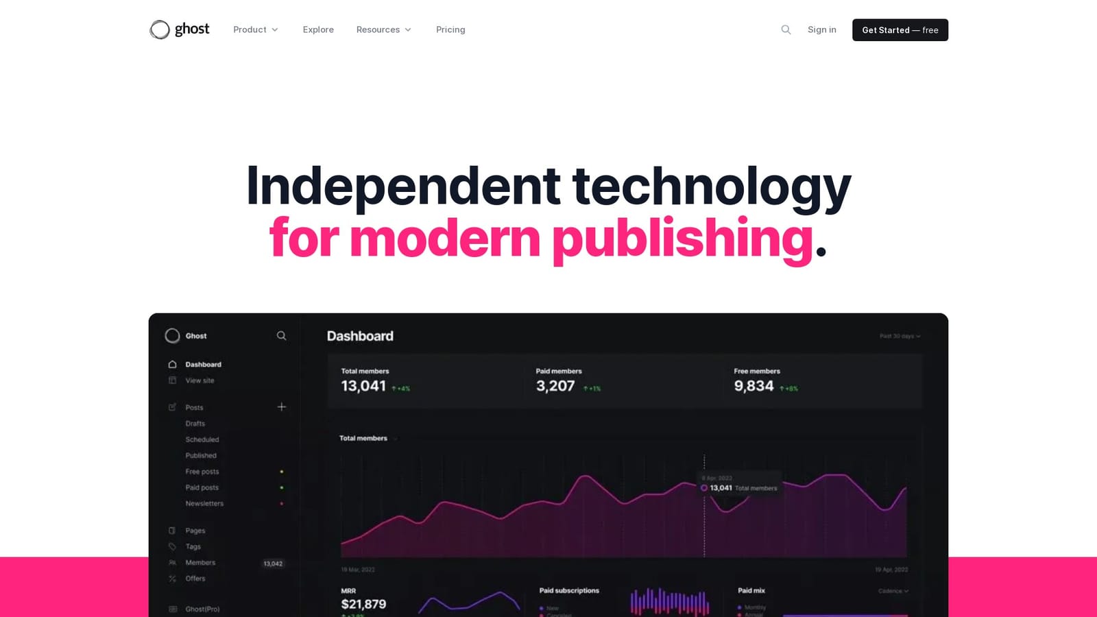 Modelo de Negocio SaaS: Qué es, Ventajas y Ejemplos 📈 | TOP